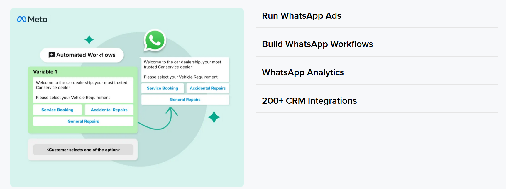 WhatsApp Business API – eDukan
